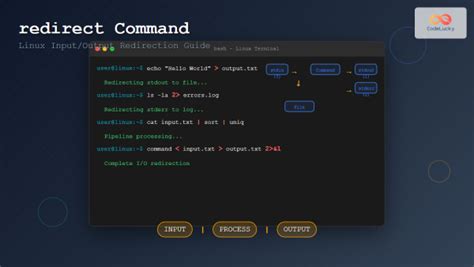 Redirect Command Linux Complete Input Output Redirection Guide Codelucky