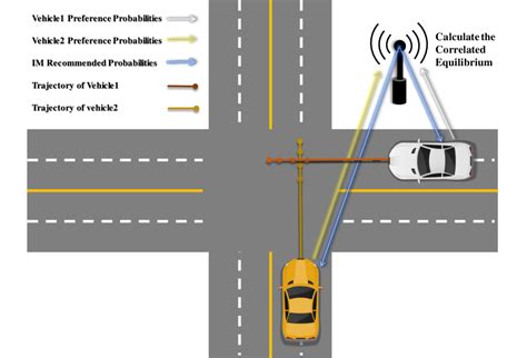 interaction aware vehicle motion planning with collision avoidance
