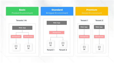 saas builder toolkit for aws arc by sourcefuse sourcefuse