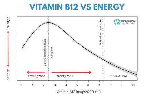 Top Vitamin Rich Foods Boost Your Nutrition Naturally Optimising Nutrition
