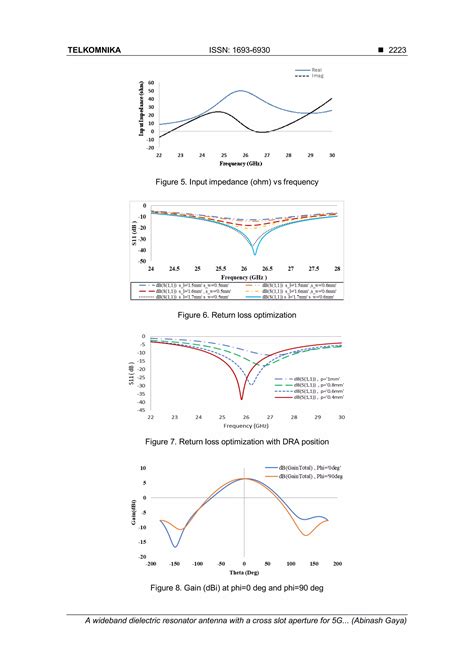 A Wideband Dielectric Resonator Antenna With A Cross Slot Aperture For 5g Communications Pdf