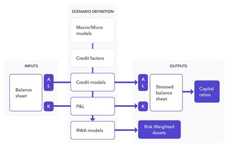 using agent based models for stress testing by john hill simudyne