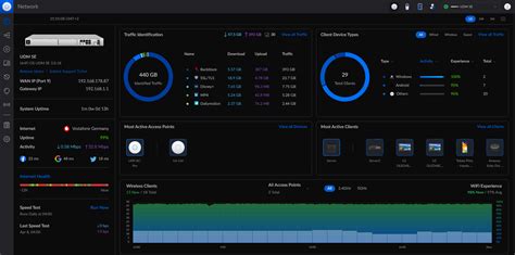 Ubiquiti Unifi Dream Machine Pro Se Review