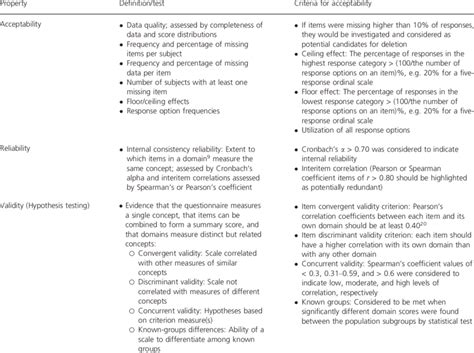 Psychometric Testing Definitions And Standard Thresholds Download Table