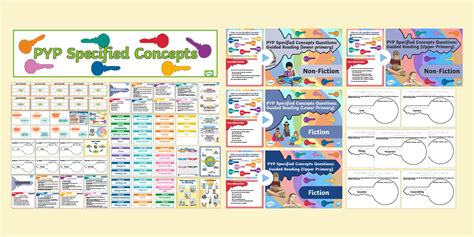 PYP Specified Concepts Resource Pack Upper Primary