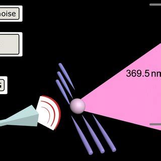 Experimental Setup For Demonstrating The Adiabatic Quantum Dynamics Download Scientific Diagram