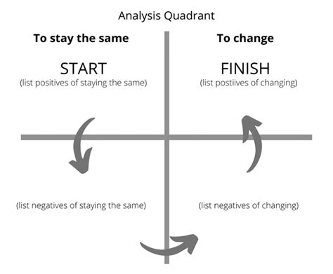 Tools To Have In Your Problem Solving Toolkit Bipolarbrave