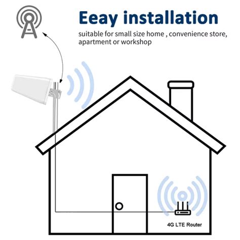 Cellexxa 5g And 4g Mobile Sim Based Router Triple Antenna Router