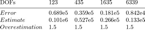 Example 1 Error Estimation For Subsequent Refinements Download Table