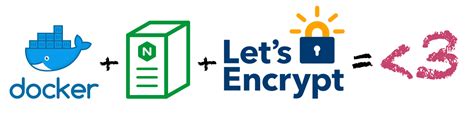 Installing Nginx With Lets Encrypt In 2 Mins Gnutons Blog