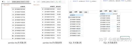 一场pandas与sql的巅峰大战 知乎