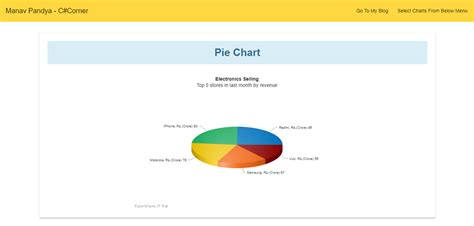Integrating Charts With Angular 5 Part One