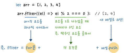 [ ᴊᴀᴠᴀꜱᴄʀɪᴘᴛ ] 고차함수