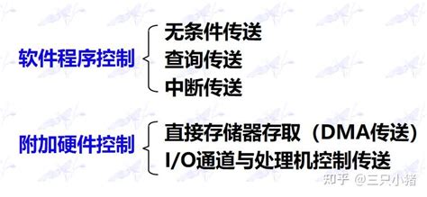 微机原理与汇编语言整理（详尽干货） 知乎