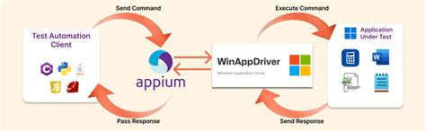 How To Automate Desktops Apps Using Winappdriver Dev Community