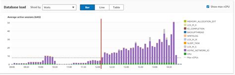 Bottleneck Testing What Is It Benefits And Use Cases Pflb