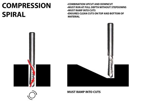 CNC Router CAM Setup Cnc Cnc Programming Cnc Router