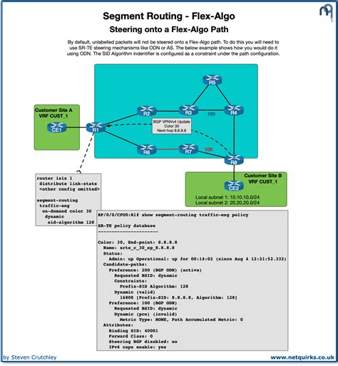segment routing netquirks