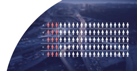 Driver Risk Segmentation For Insurers Greater Than