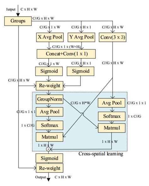 Deep Learning Based Forest Fire Risk Research On Monitoring And Early Warning Algorithms