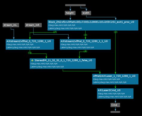 Github Hsu Hls Final Project