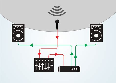 Sound System Setup Diagram