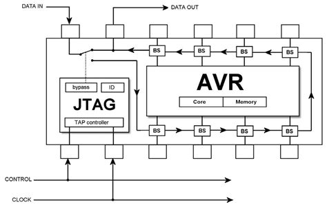 Interfaccia Jtag Su Megaavr Elettronica Open Source