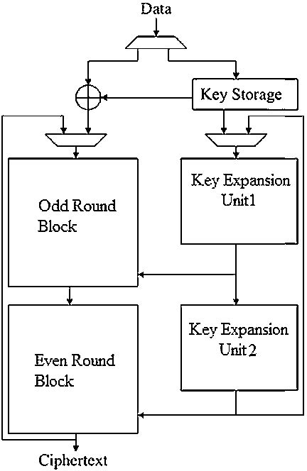 proposed implementation with dual stage scheme download scientific