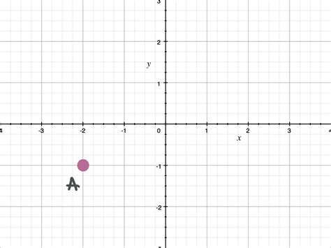 How To Rotate Figures In Coordinate Space Around A Given Rotation Point