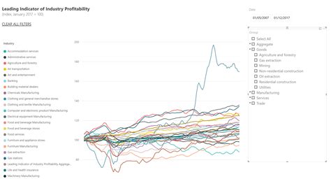 Line Chart In Power Bi Shade Between Two Lines On A L