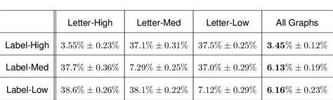 Synergistic Graph Fusion Via Encoder Embedding Paper And Code Catalyzex