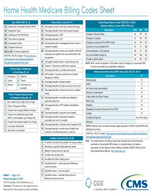 Cardiology Coding Cheat Sheet