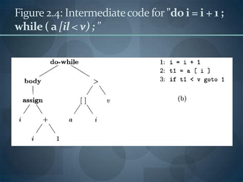 Ppt Chapter 2 A Simple Syntax Directed Translator Powerpoint