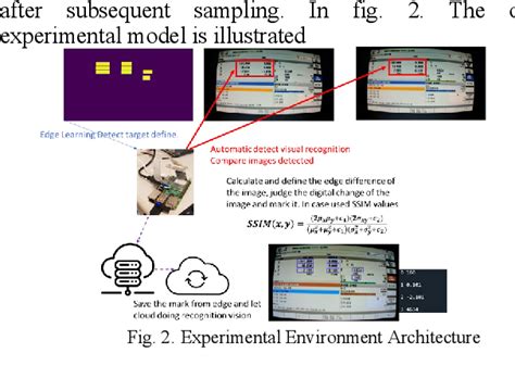 Figure 2 From An Improved Visual Recognition Model Of Interference