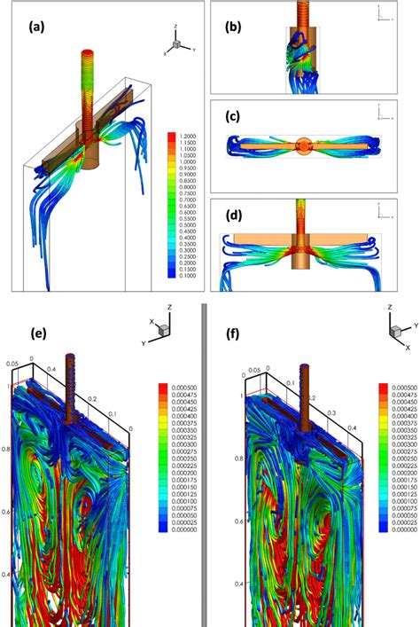 Numerical Simulation Of Flow Pattern Under Transient Condition For