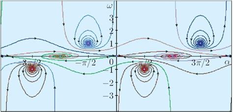 Phase Portrait Without Implicit Equilibrium Positions Isp 1 Download Scientific Diagram