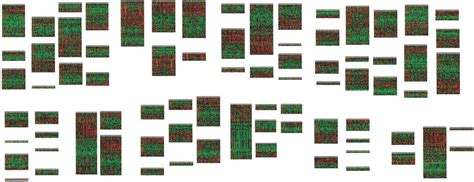 Hierarchical Tree View Of The Clustered Genes Of All Metabolic