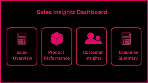 Dashboard Dataanalysis Powerbi Dataanalytics Datavisualization Hira Akram