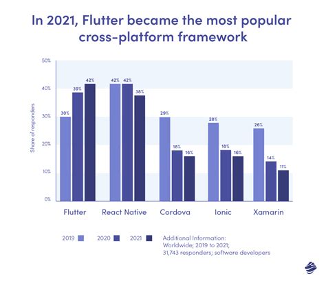 Flutter Forward 2023 A Conference Recap Miquido Blog