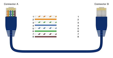 Ethernet Cable Pinout Diagram » Wiring Diagram