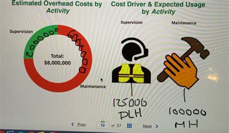 Solved Saved Help Save And Exit Su Check My Wor Chrom Co