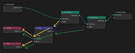 blender geometry node 程序化建模入门 哔哩哔哩