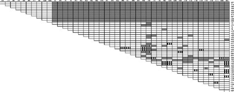 Results Of The Pairwise Confrontations Of The Vegetative Compatibility
