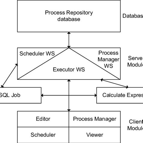 Pdf Diagrammatic Description Of Satellite Image Processing Workflow
