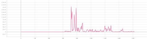 Machine Learning Keras ResNet 50 Not Performing As Expected Data