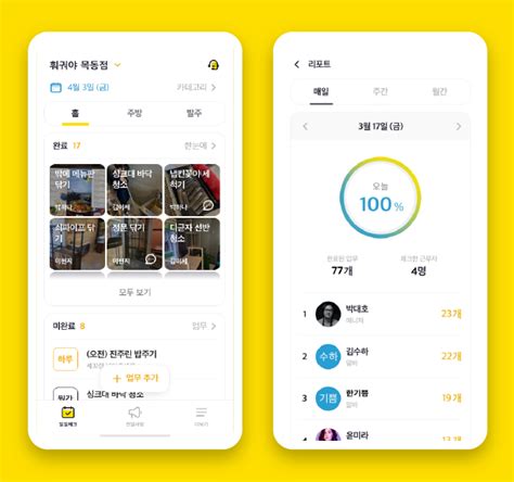 “매장 일하는 방식 바뀐다”…알바체크 비대면 업무관리 앱 정식 출시 플래텀