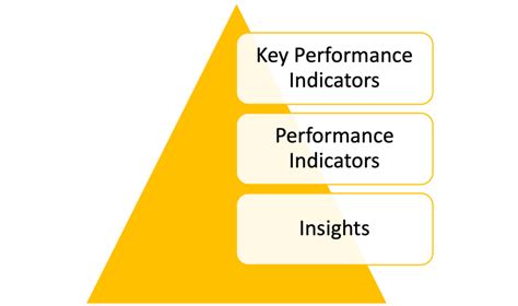 Key Performance Indicators Medtech Assessment
