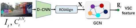 the driving scene context representation module download scientific