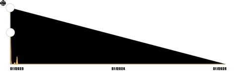 Cve 2022 44393 Exploits And Severity Feedly