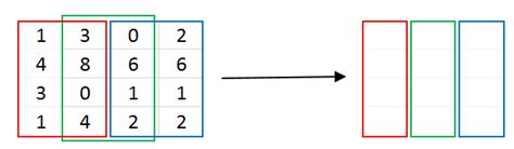 2 D Convolution With Stride Of 1 Download Scientific Diagram